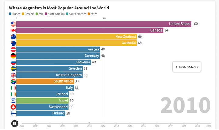 Which countries are leading the veganism movement?