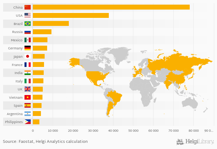 Which country eats most food?
