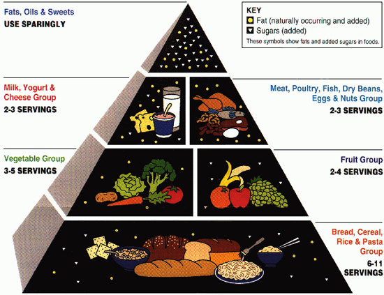 Which food group reduces risk of cancer?