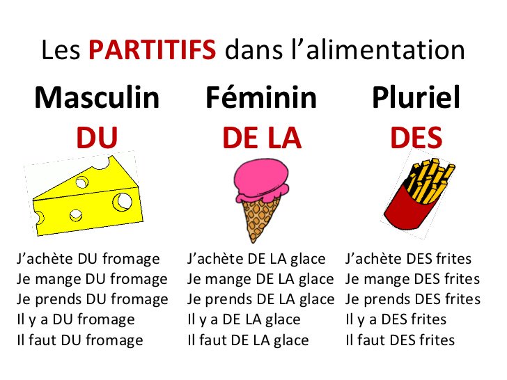 Which foods are masculine and feminine in French?