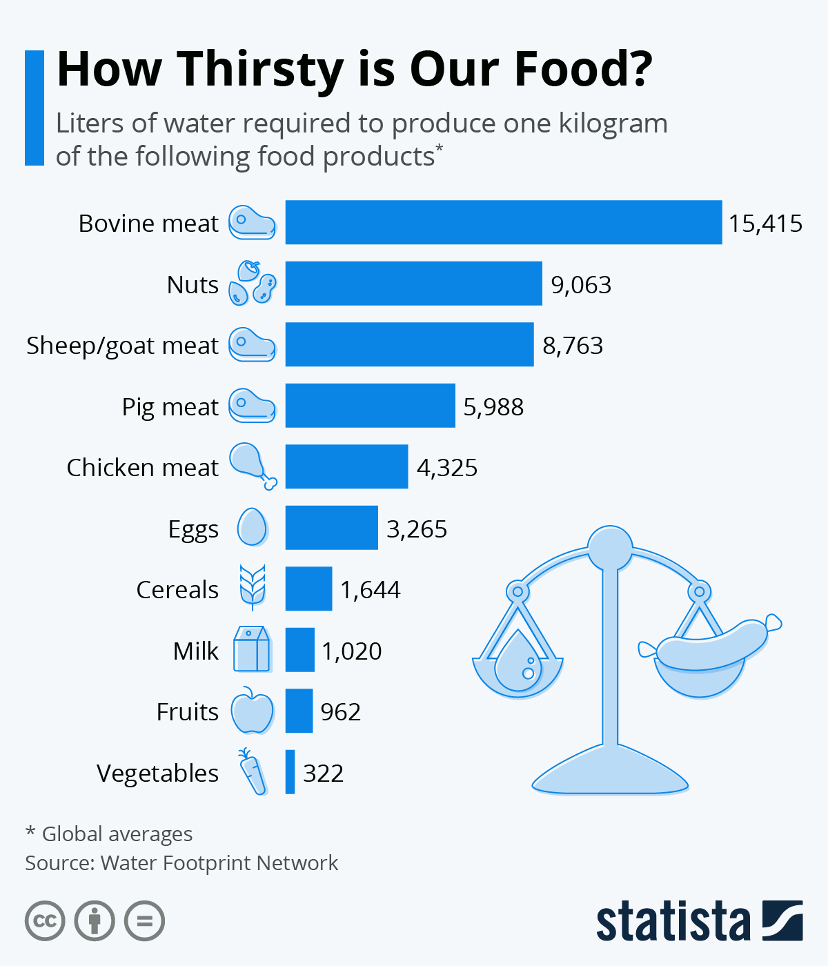 Which foods count as water intake?
