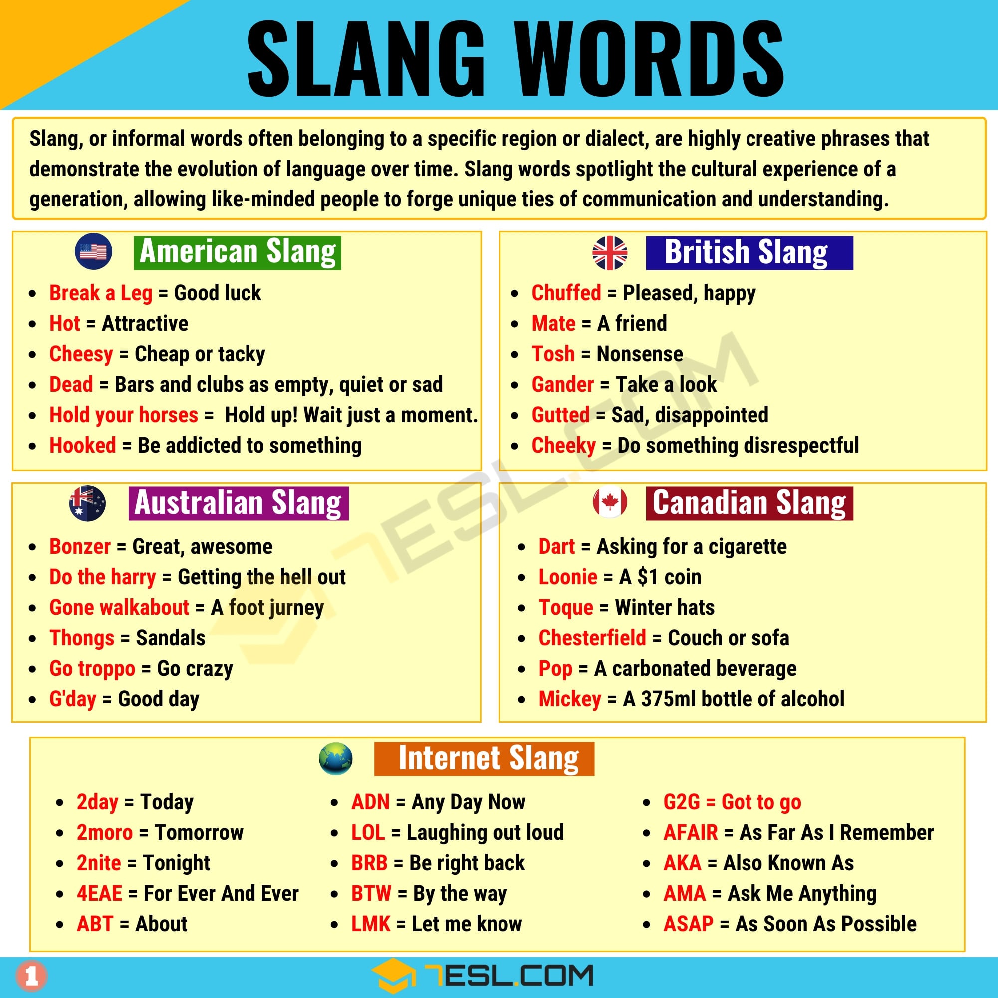 Which language has the most slangs?