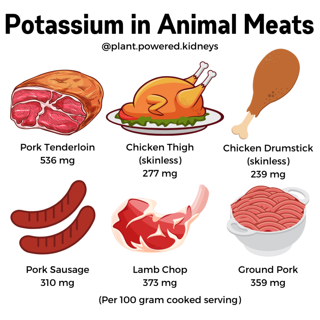 Which meat is low in potassium?