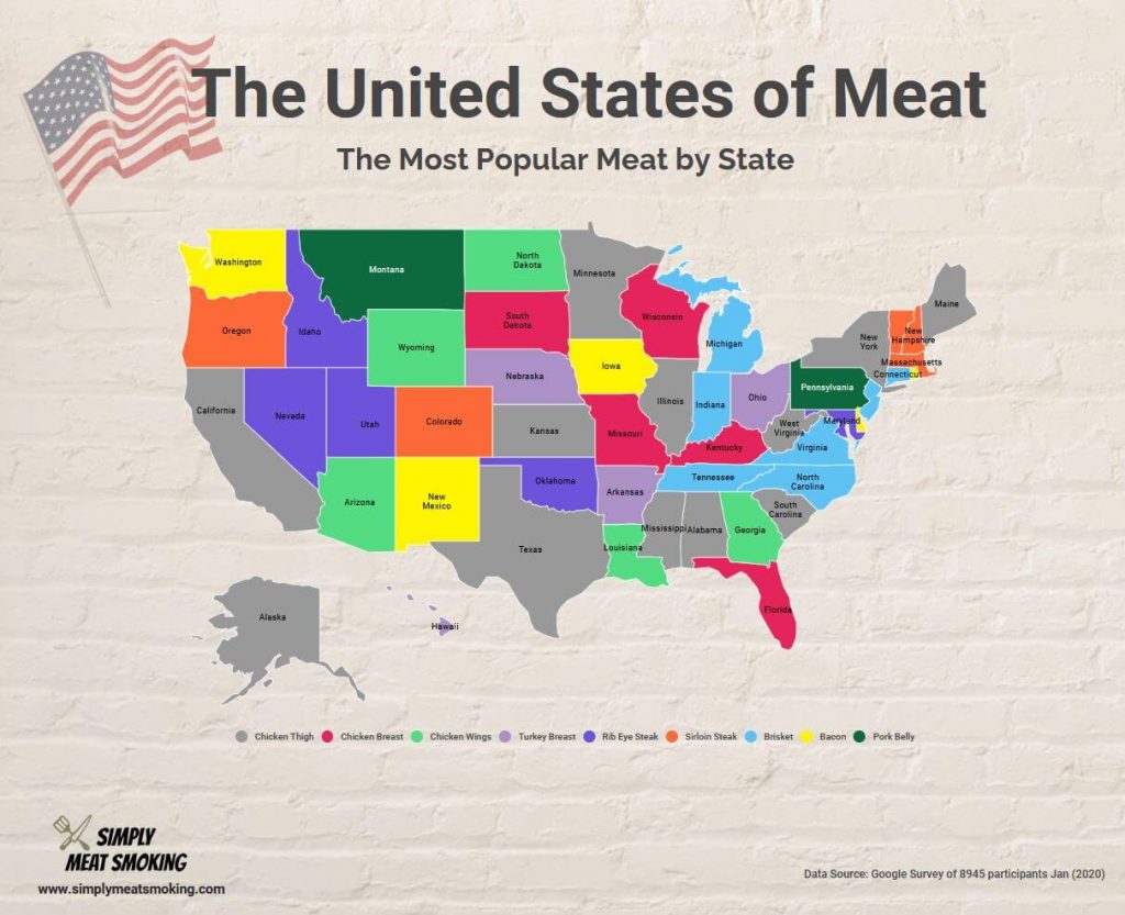 Which meat is most eaten in USA?