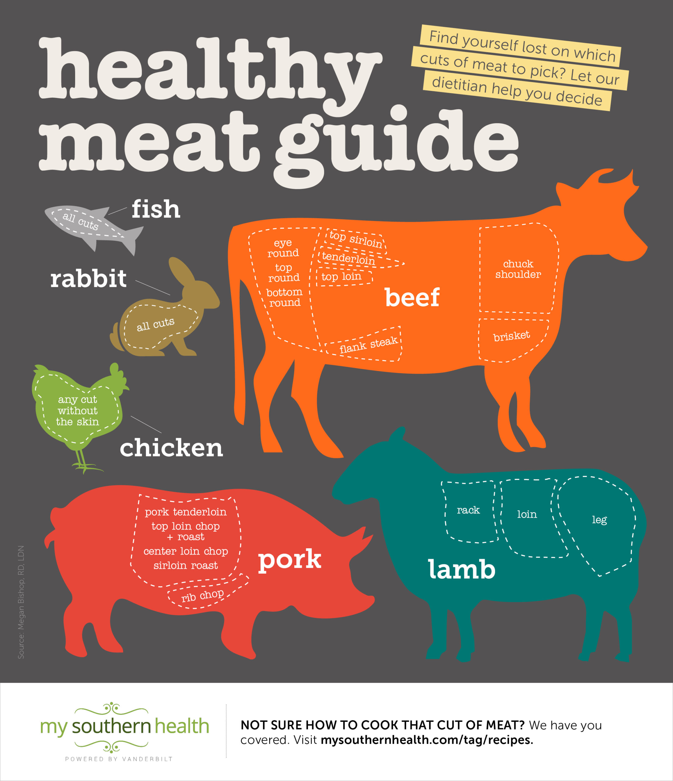 Which meat is the healthiest?