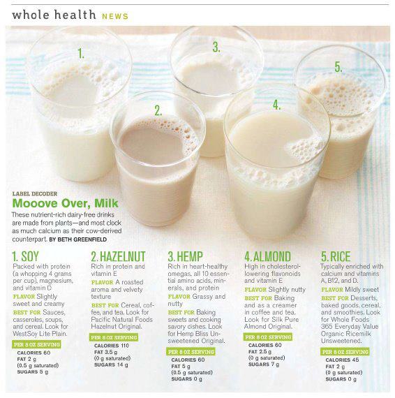 Which milk alternative is best for calcium?