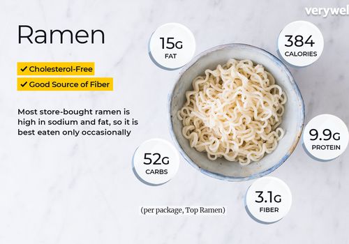 Which noodle is the healthiest?