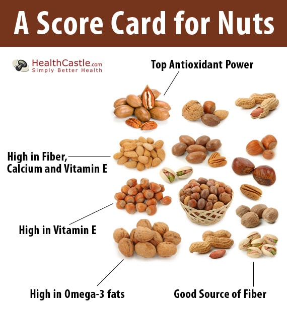 Which nuts are high in omega-3?