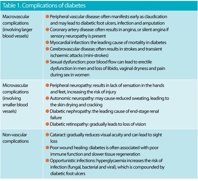 Which of these gastrointestinal system changes occur with aging?