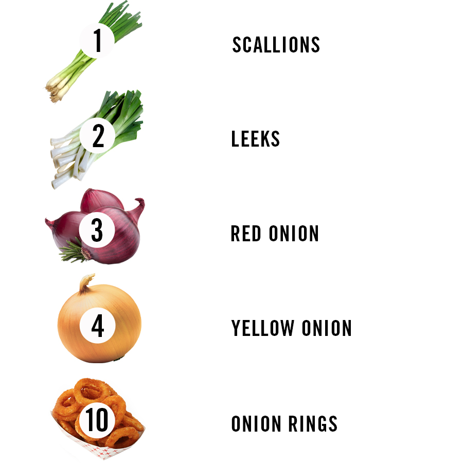 Which onion is healthiest?