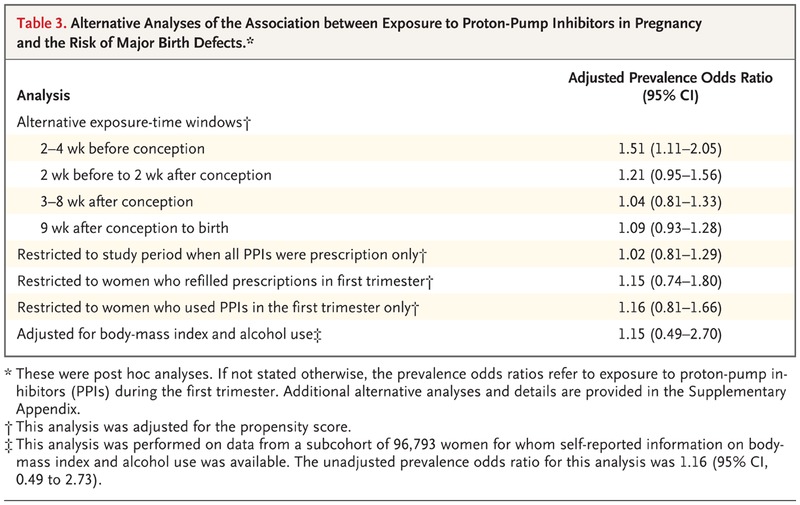 Which proton pump inhibitor is safe in pregnancy?