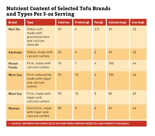Which type of tofu has the most calcium?