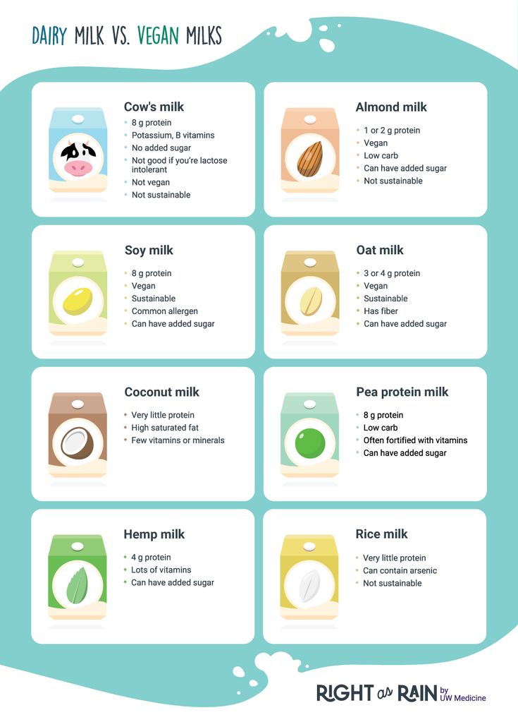Which vegan milk is the healthiest?