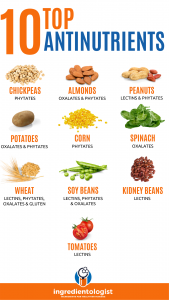 Which vegetables are low in antinutrients?