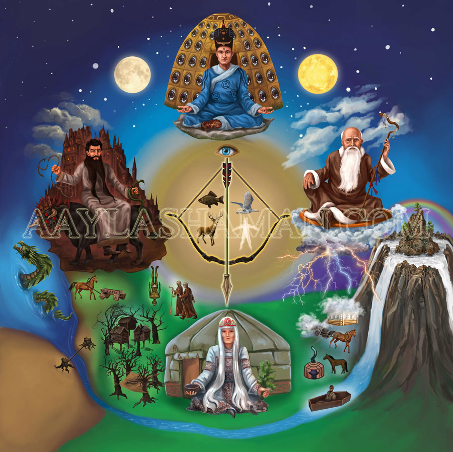 Who is the god of shamanism?