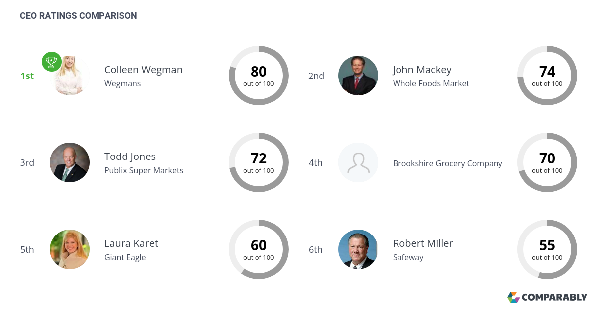 Who is Wegmans biggest competitor?