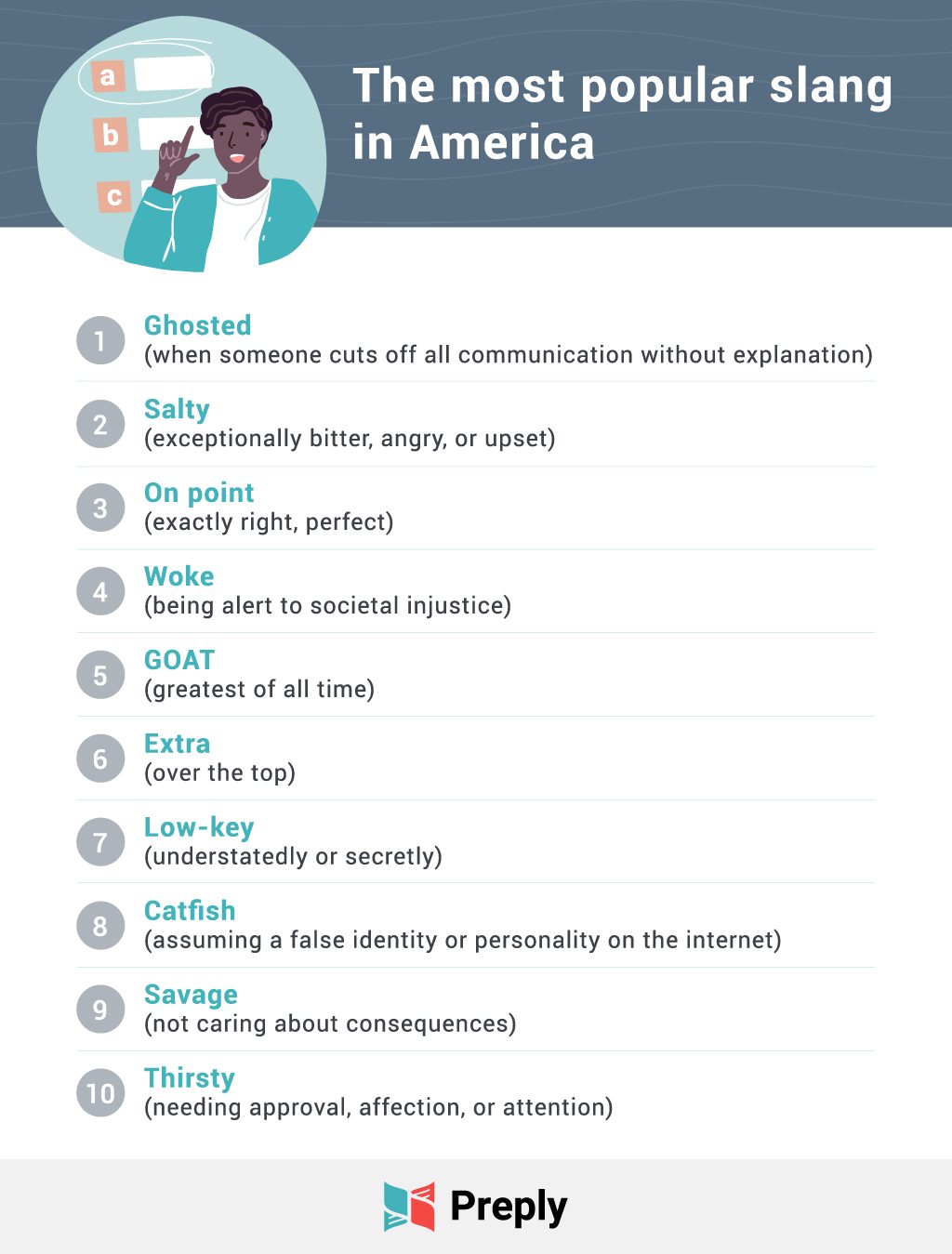 Who uses slang more?