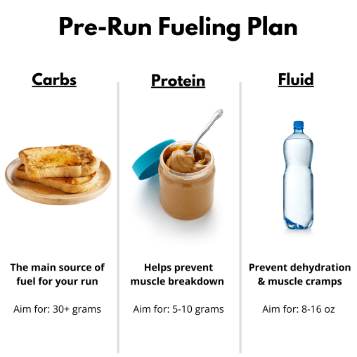 Why Are carbs good before a run?