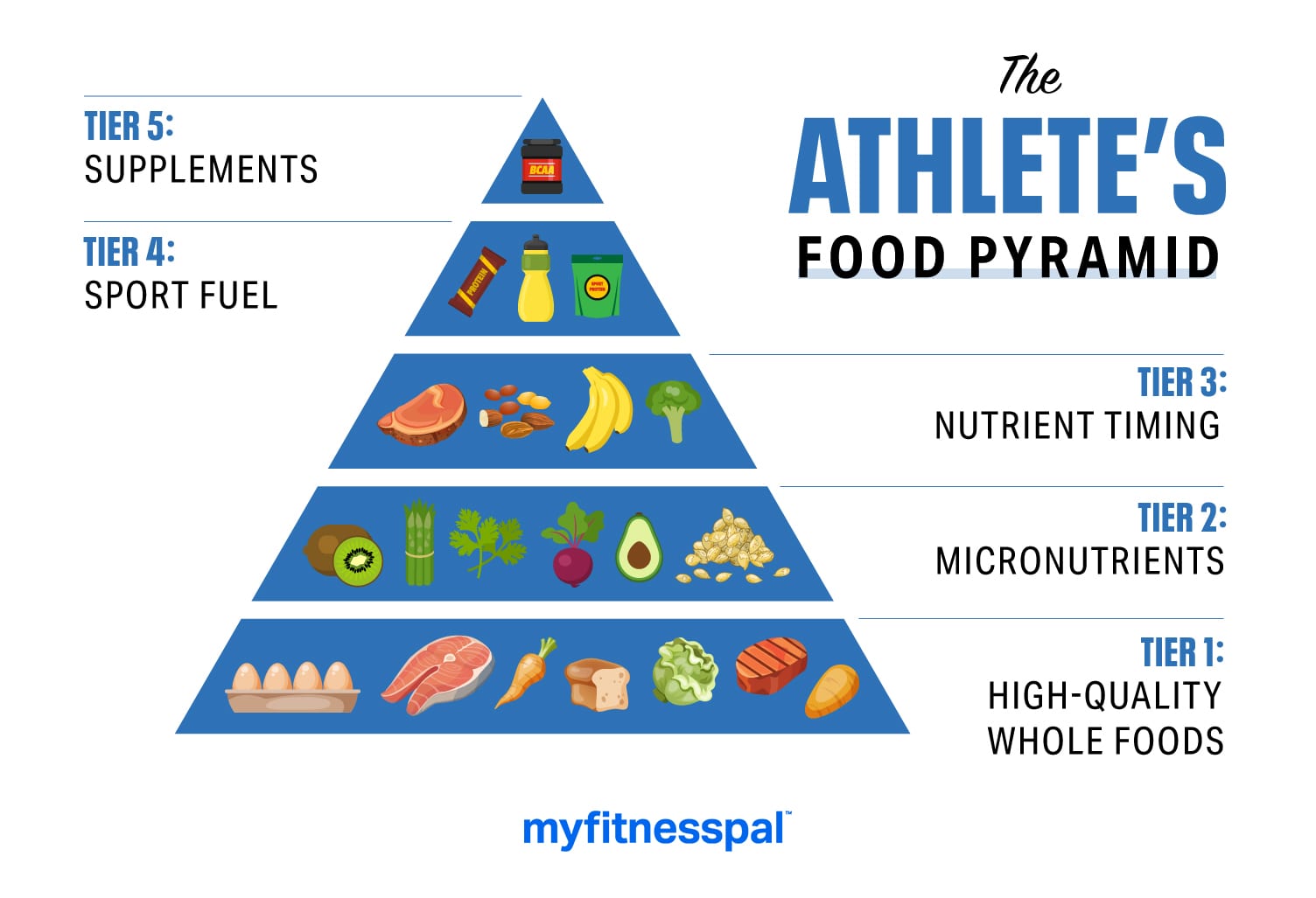 Why are fruits good for athletes?
