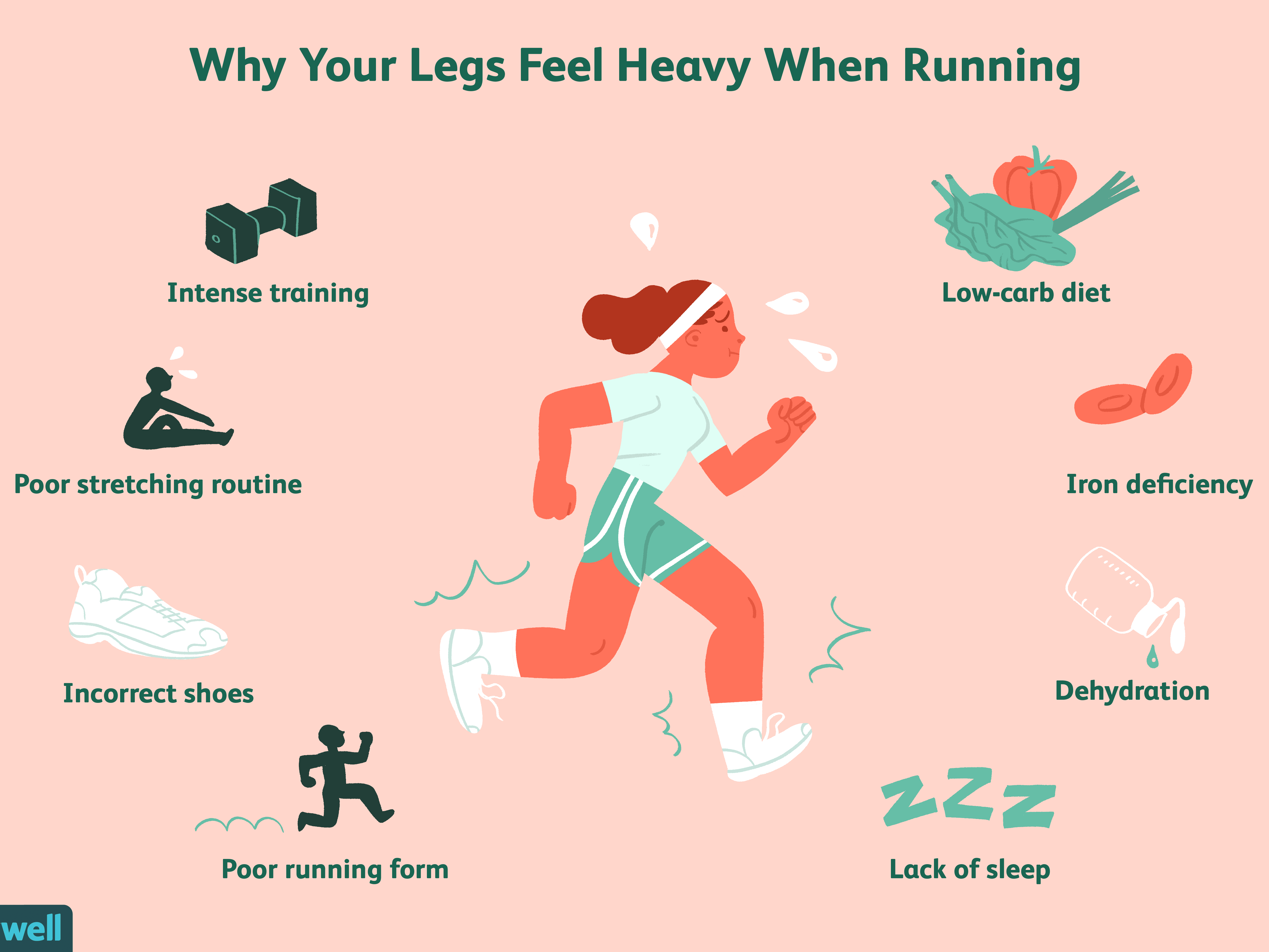 Why are my legs hurting so much when I run?