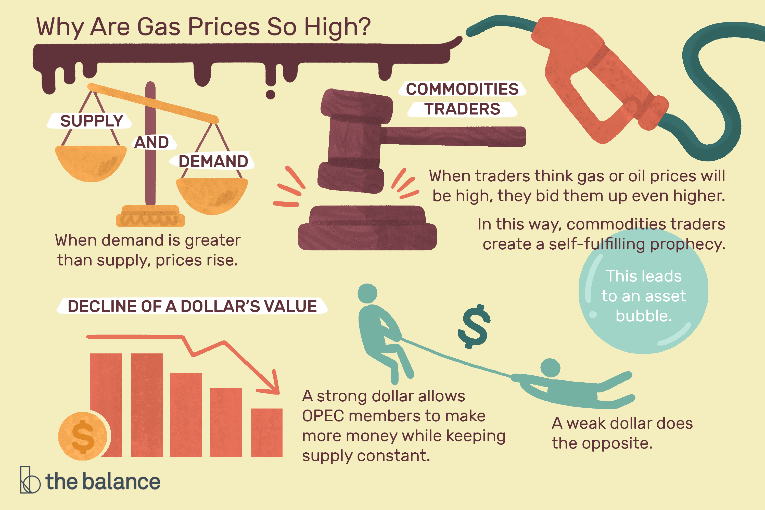 Why are oil prices rising?