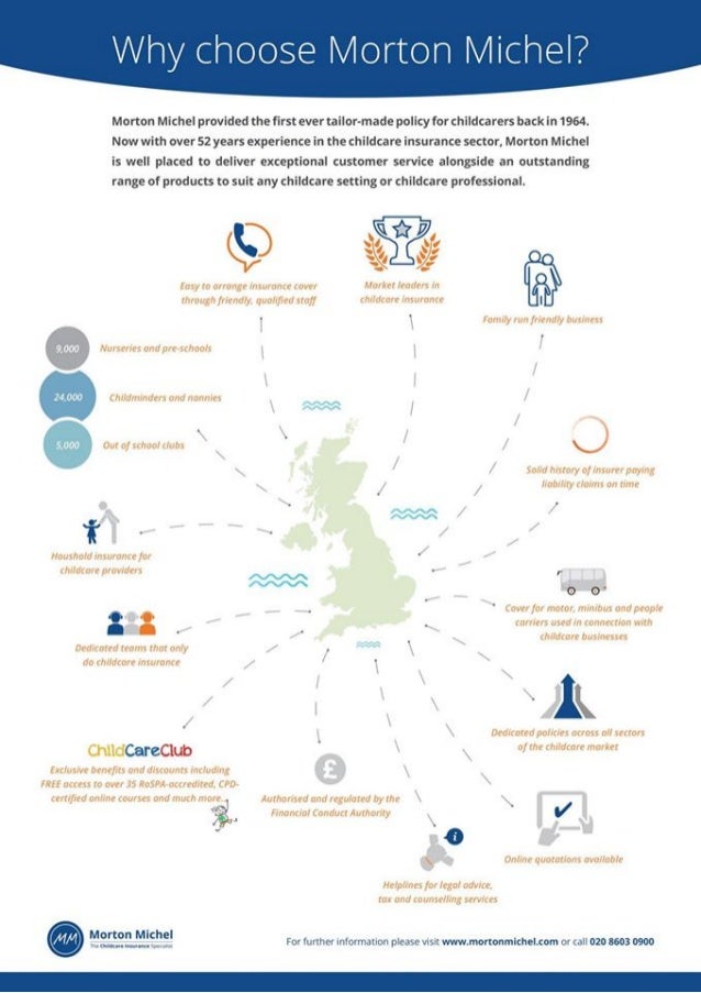 Why choose Morton’s?