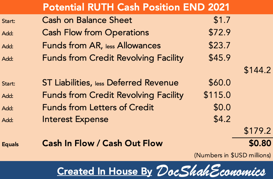 Why did Ruth’s Chris hospitality withdraw its 2020 earnings guidance?