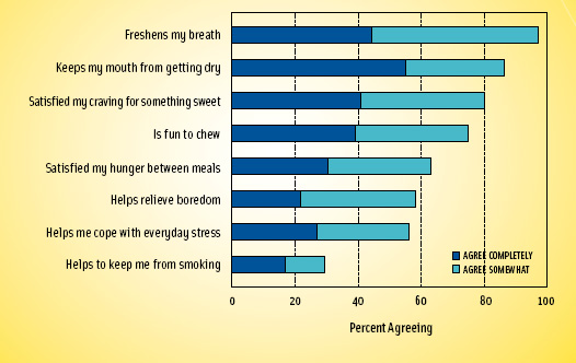 Why do food manufacturers love gums?