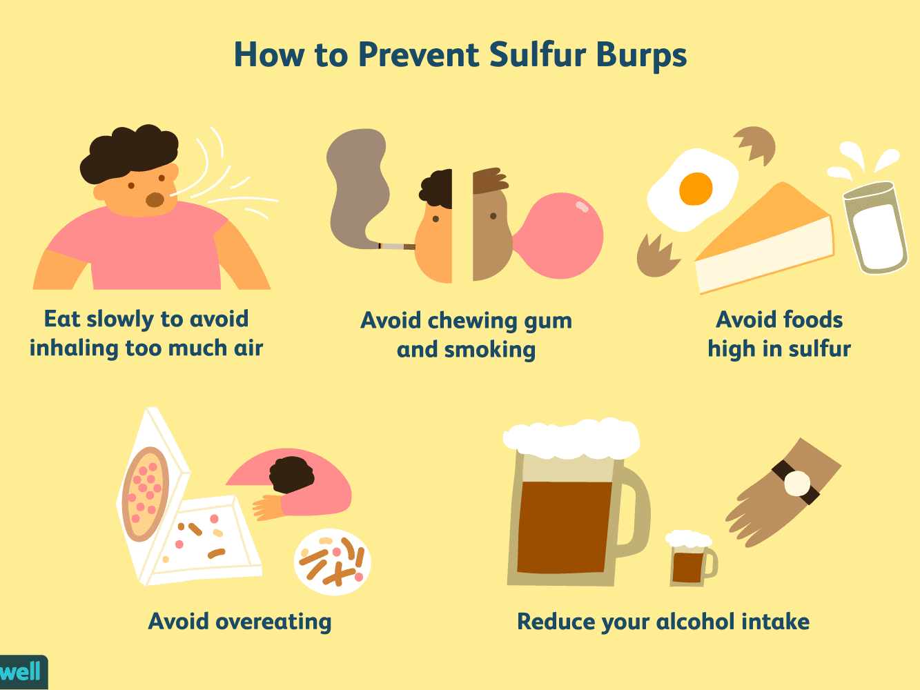 Why do I have sulfur burps and farts?