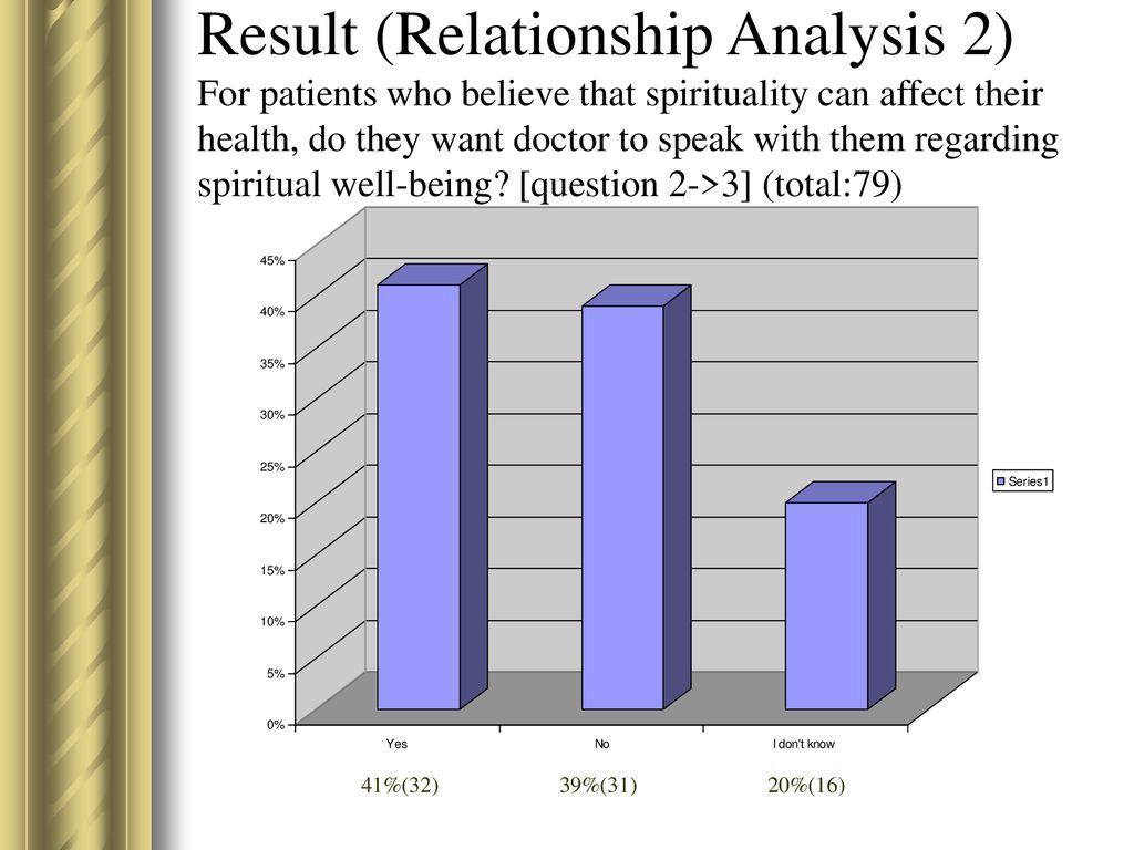 Why do patients want to discuss spirituality with their physicians?