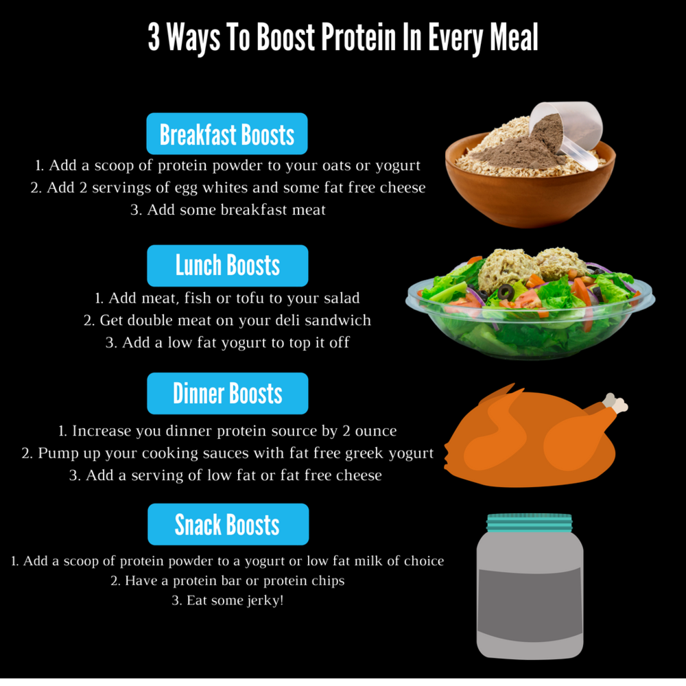 Why do we need protein in our diet?