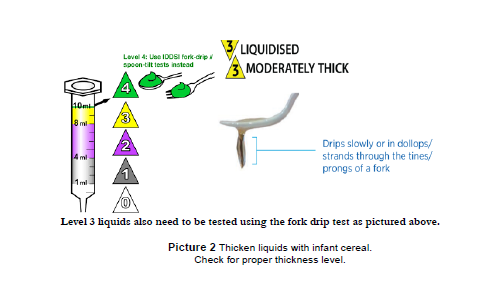 Why do we thicken liquids?