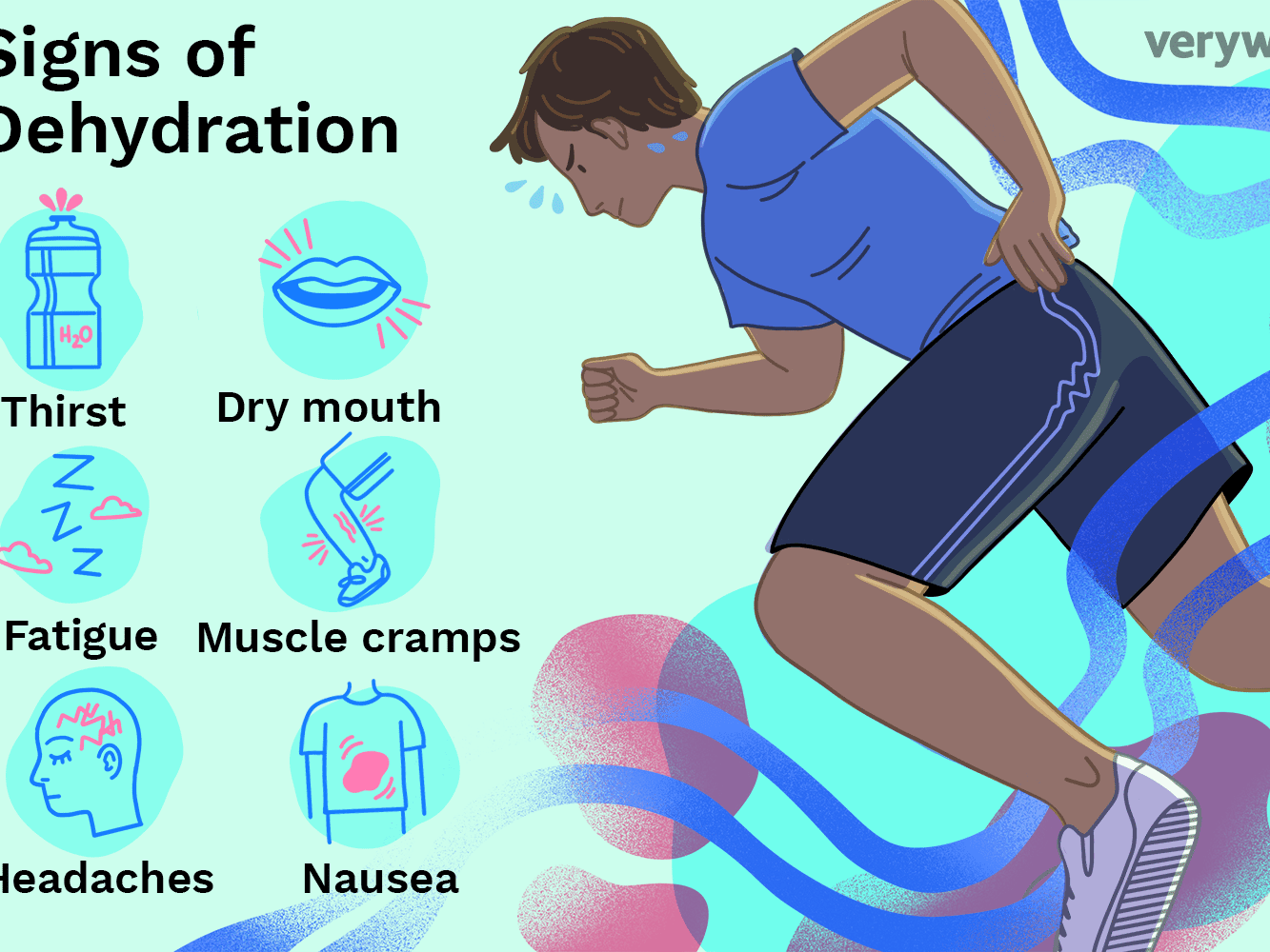 Why do you get dehydrated when you run?
