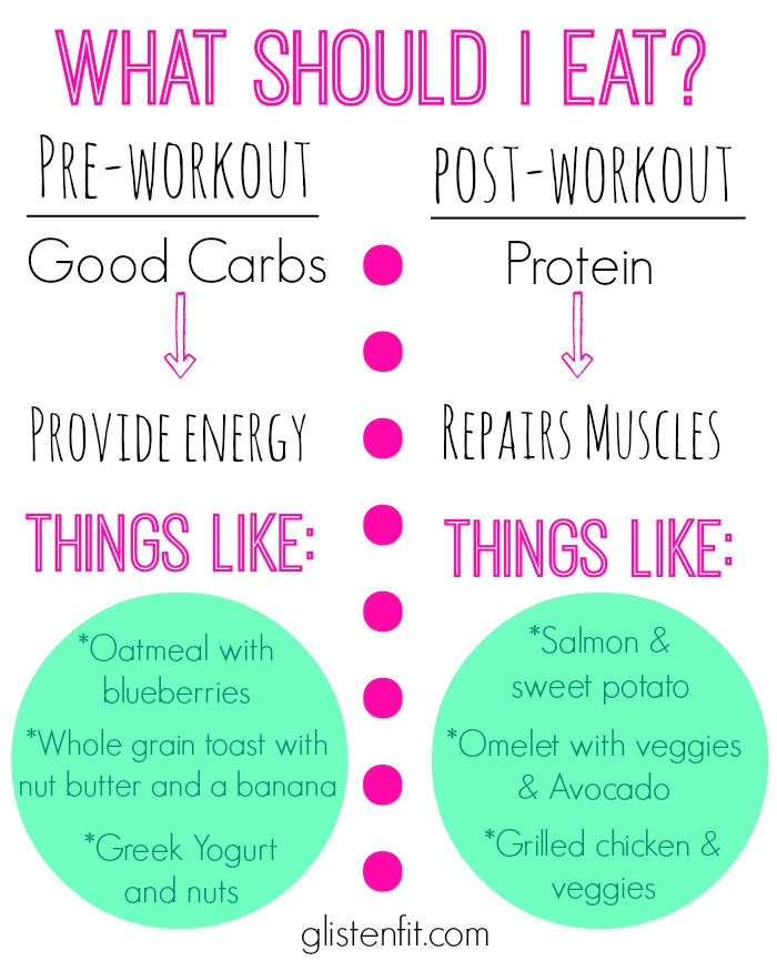 Why do you need protein and carbs after a workout?