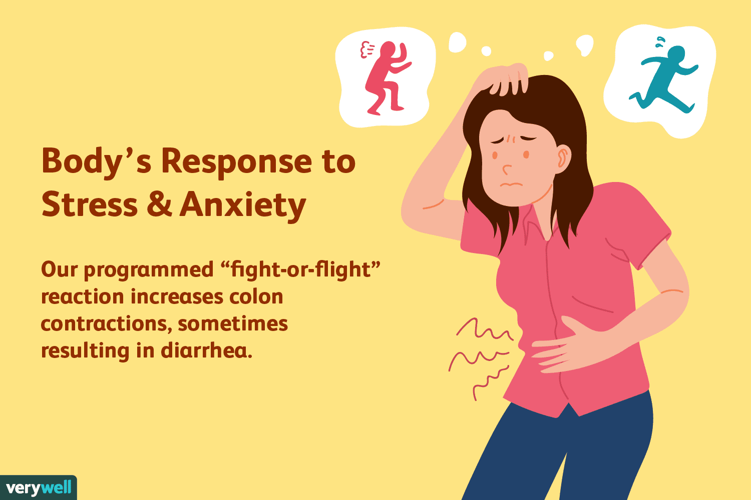 Why does anxiety cause blood in stool?