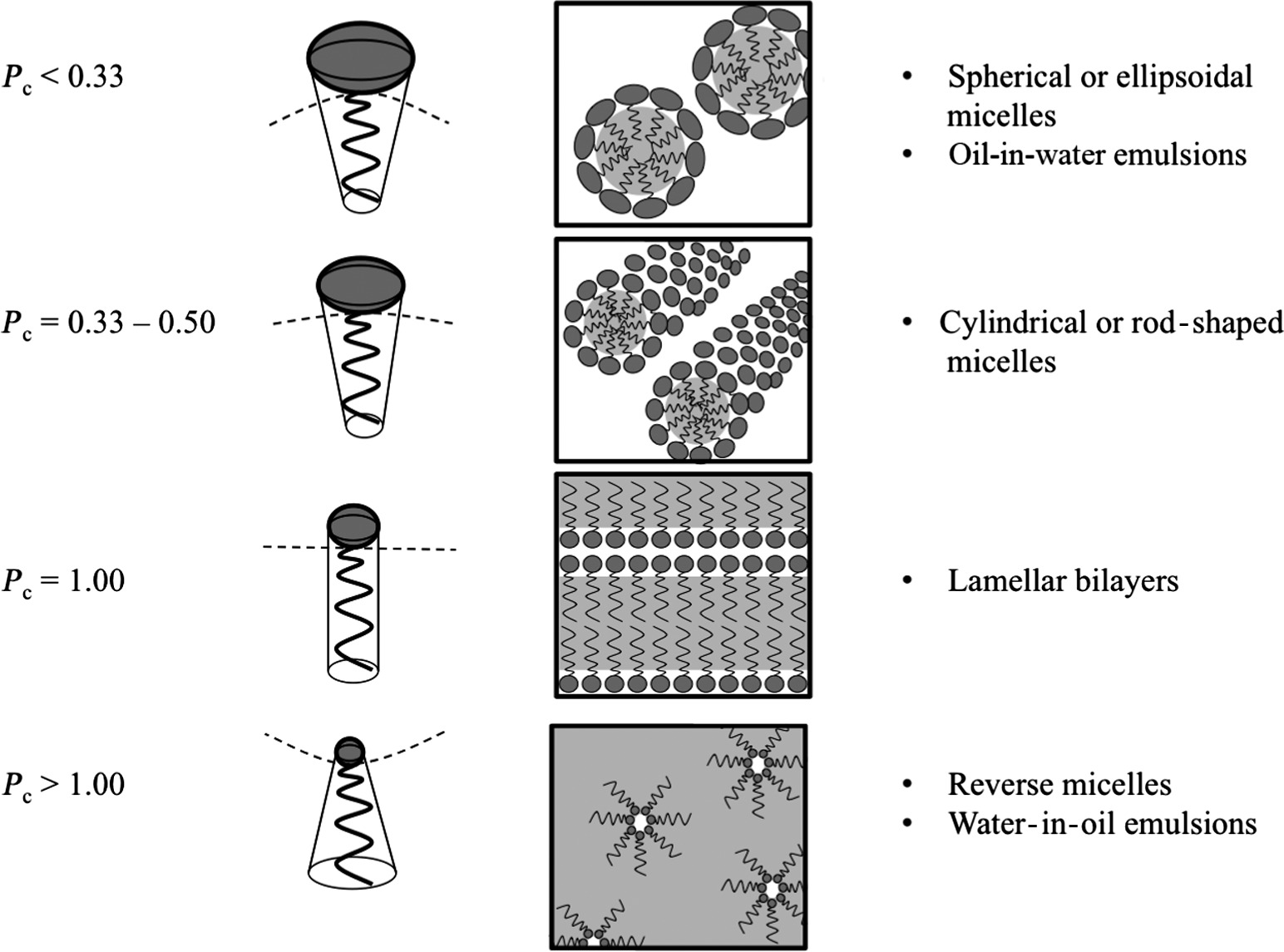 Why does salt thicken shampoos?