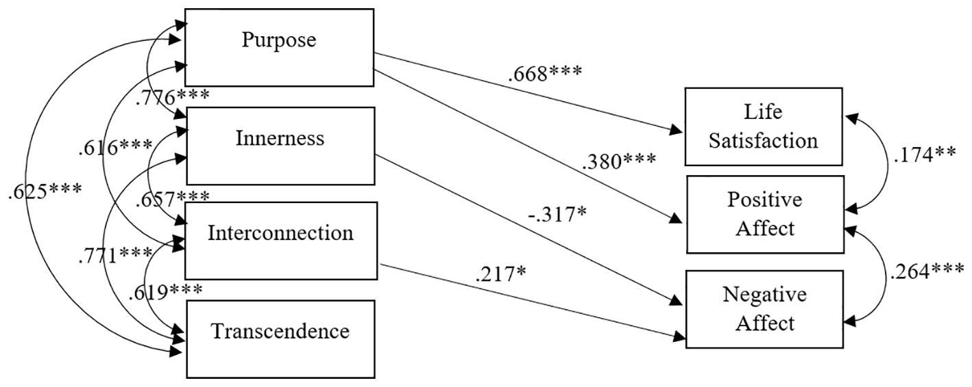 Why is a daily spiritual or religious practice so important?
