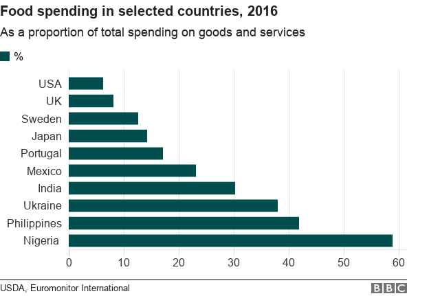 Why is eating out so expensive in UK?