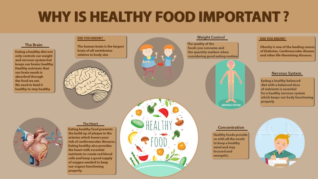 Why is it important to have a well-balanced diet?