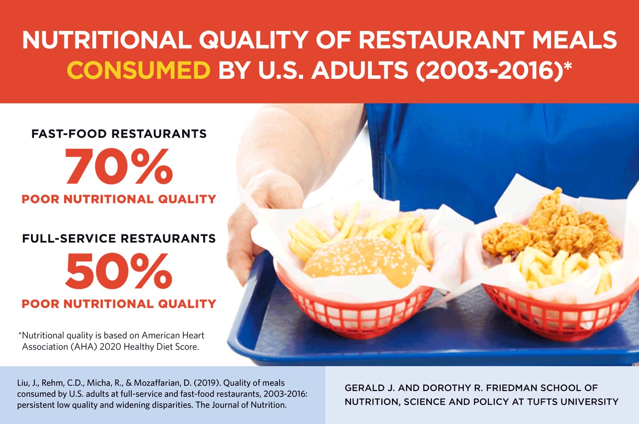 Why is most food so unhealthy?