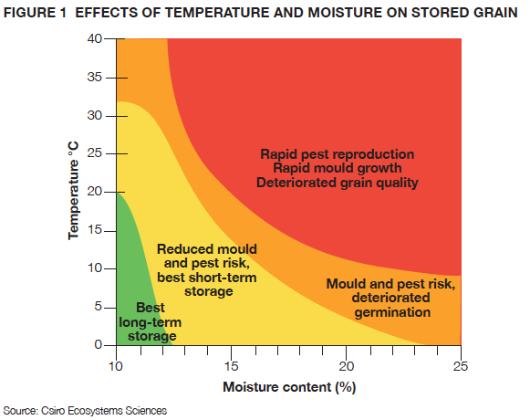 Why is temperature so important?