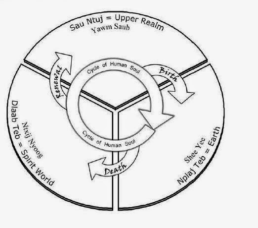 Why is the qhuab Ke ritual important to the Hmong?
