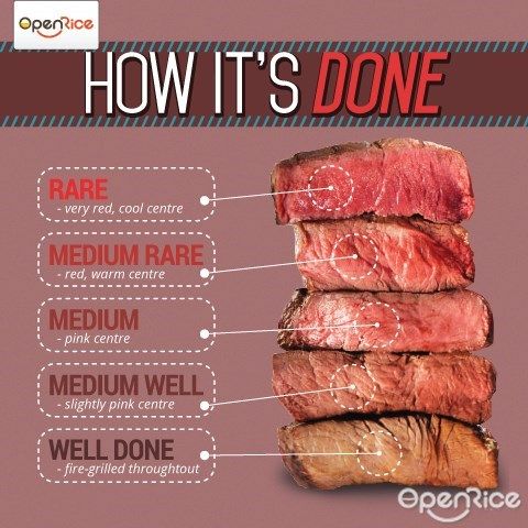 Why medium-rare is the best?