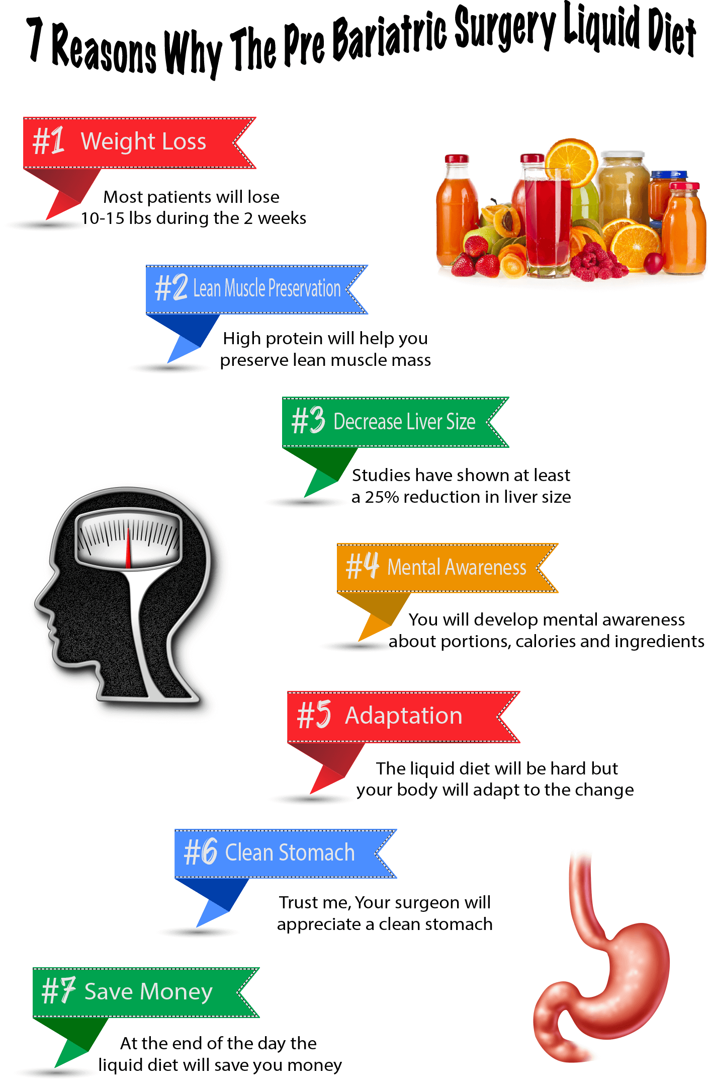Will a liquid diet shrink your stomach?