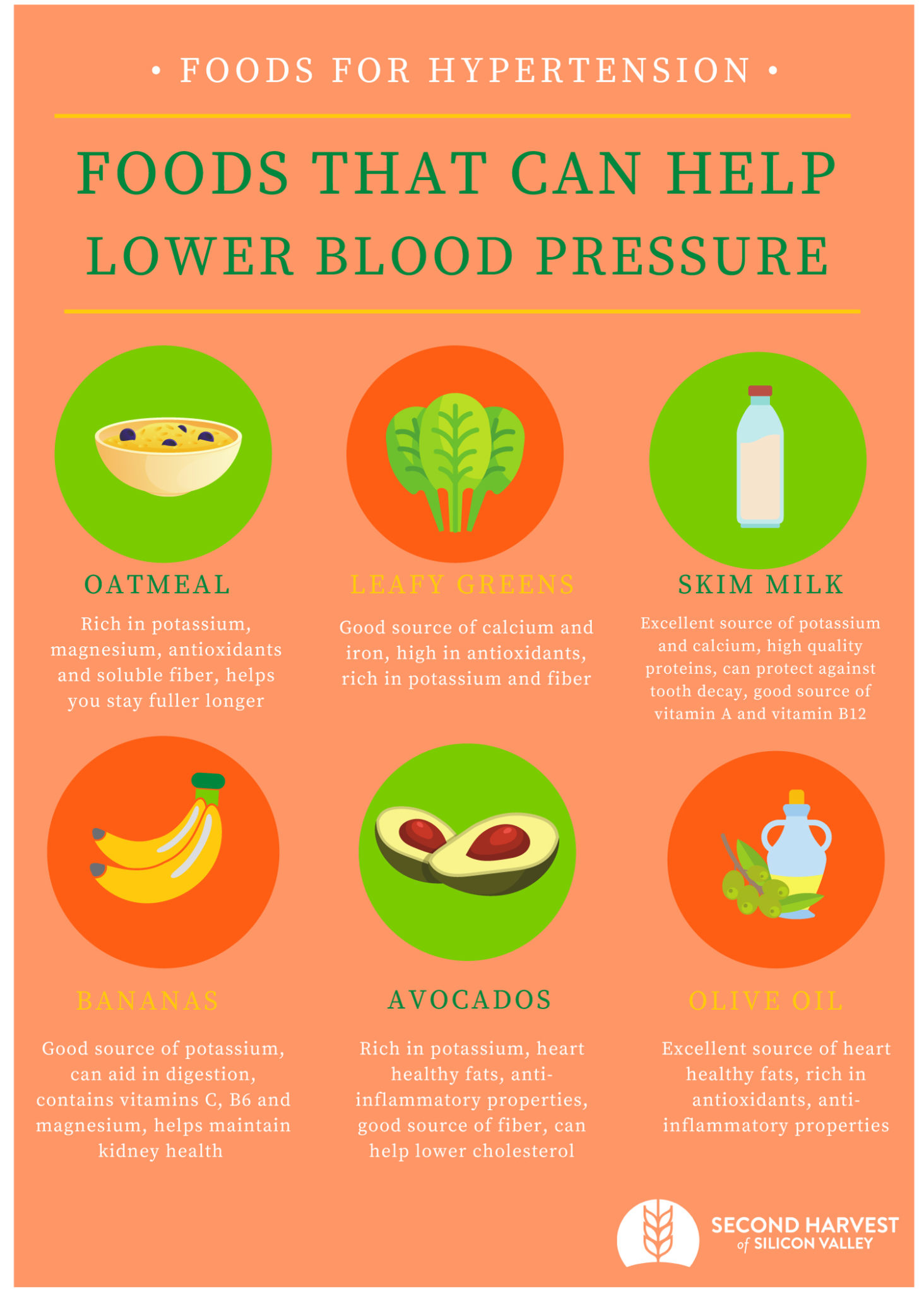 Will eating lower blood pressure?